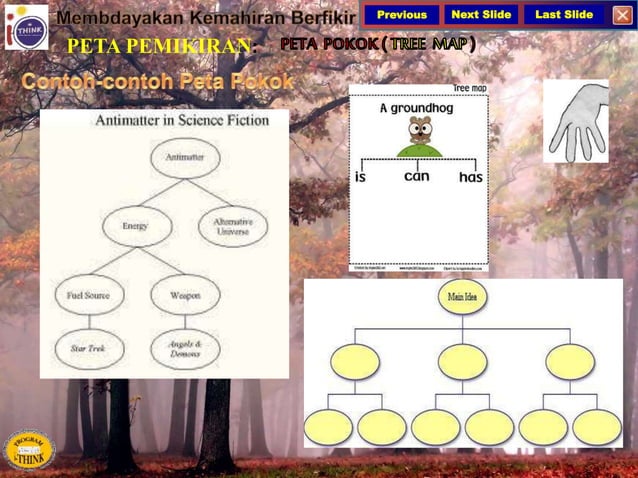 SK SERI SETIA_Slaid 4_Peta Pokok | PPTX