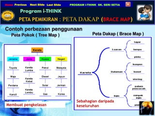 5. Pengenalan Peta Dakap_SK SERI SETIA,T.INTAN | PPTX