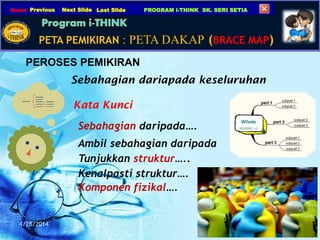 5. Pengenalan Peta Dakap_SK SERI SETIA,T.INTAN | PPTX