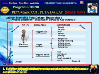 5. Pengenalan Peta Dakap_SK SERI SETIA,T.INTAN | PPTX