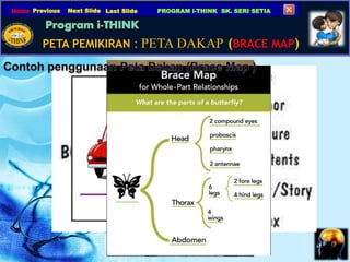 5. Pengenalan Peta Dakap_SK SERI SETIA,T.INTAN | PPTX