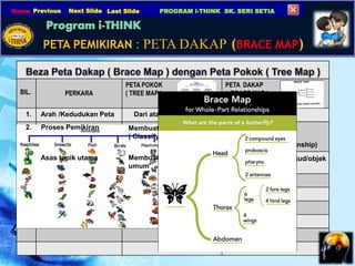 5. Pengenalan Peta Dakap_SK SERI SETIA,T.INTAN | PPTX