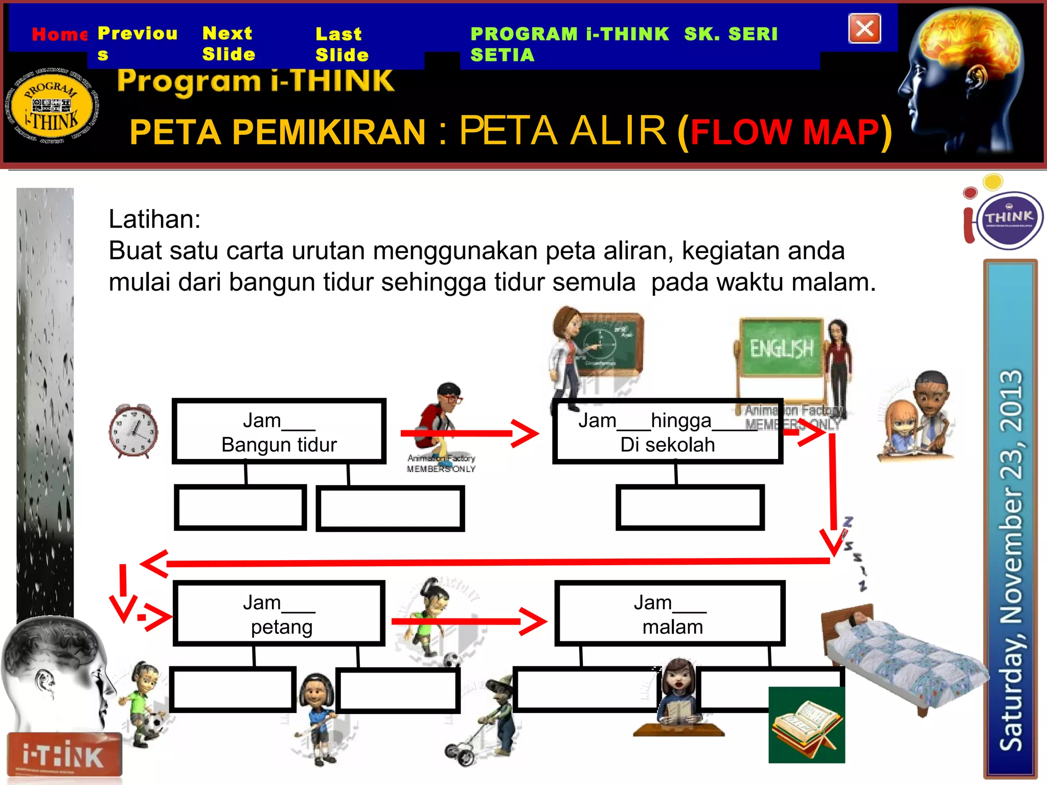 6. Pengenalan Peta Alir_SK SERI SETIA,T.INTAN | PPT