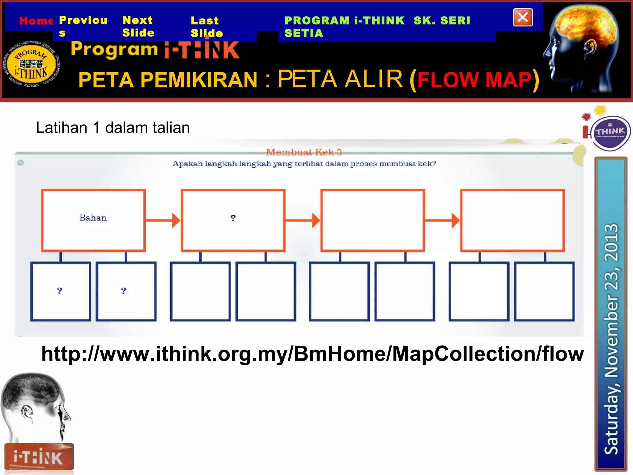 6. Pengenalan Peta Alir_SK SERI SETIA,T.INTAN | PPT