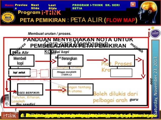 6. Pengenalan Peta Alir_SK SERI SETIA,T.INTAN | PPT