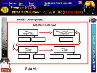 6. Pengenalan Peta Alir_SK SERI SETIA,T.INTAN | PPT