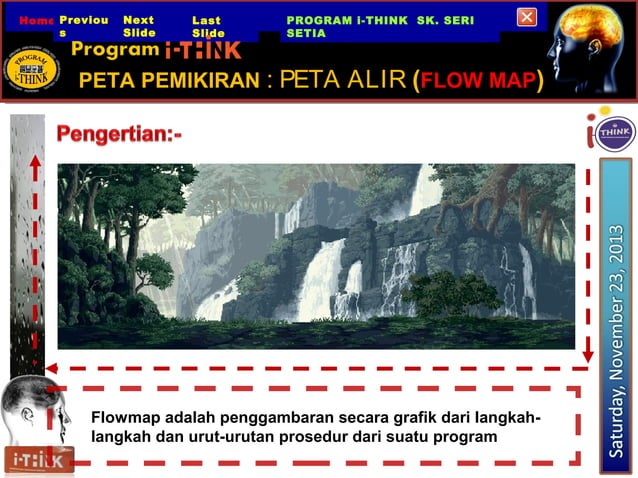 6. Pengenalan Peta Alir_SK SERI SETIA,T.INTAN | PPT
