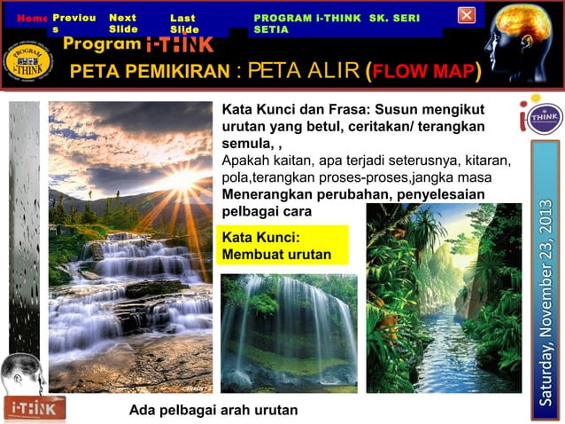 6. Pengenalan Peta Alir_SK SERI SETIA,T.INTAN | PPT