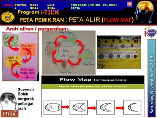 6. Pengenalan Peta Alir_SK SERI SETIA,T.INTAN | PPT