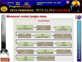 6. Pengenalan Peta Alir_SK SERI SETIA,T.INTAN | PPT