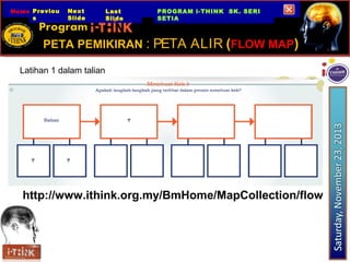 SK SERI SETIA, T.INTAN.Slaid 6_Peta Alir | PPT