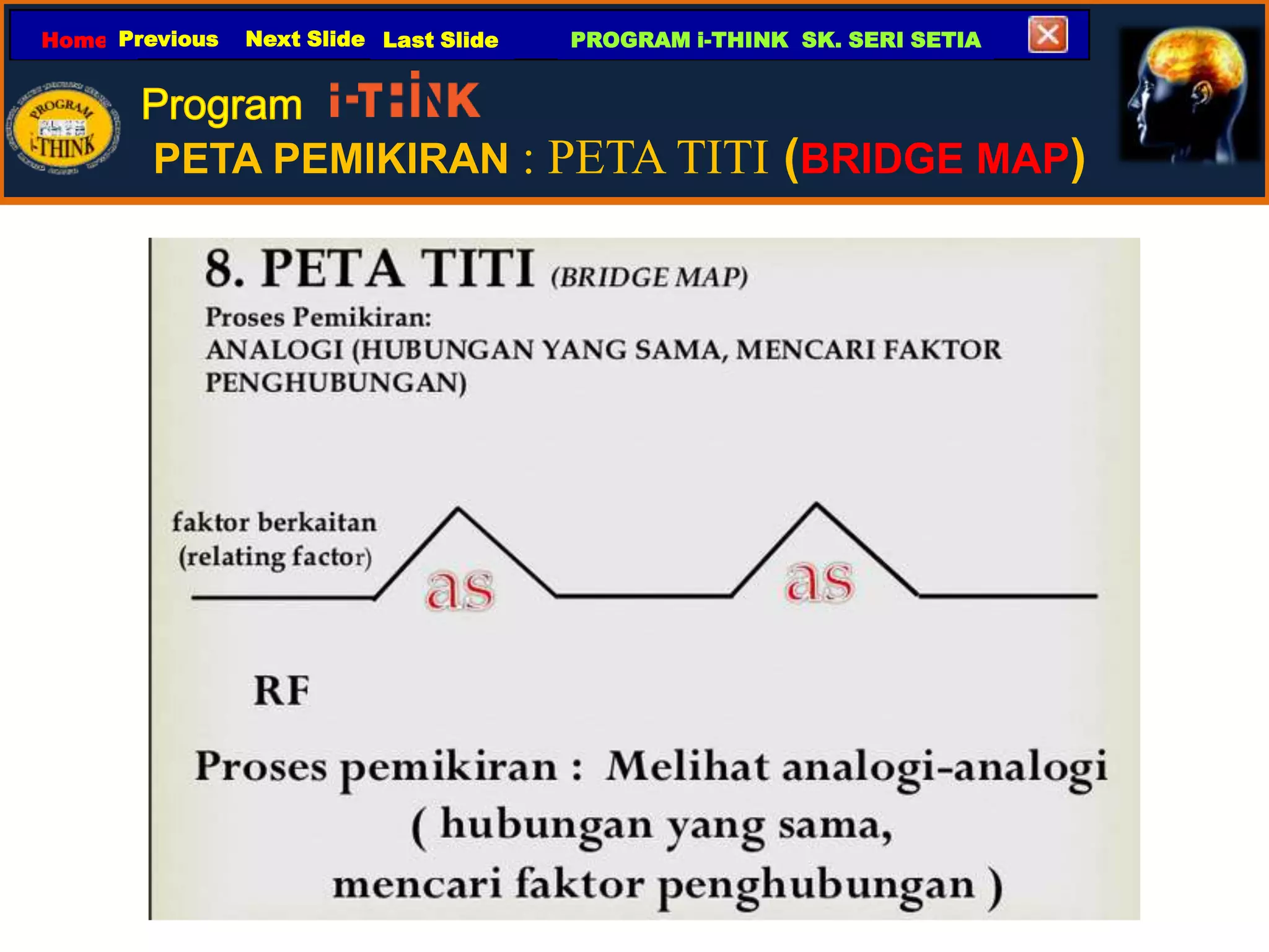 8. Pengenalan Peta Titi_SK SERI SETIA,T.INTAN | PPTX
