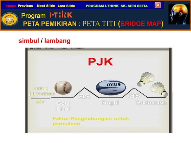 8. Pengenalan Peta Titi_SK SERI SETIA,T.INTAN | PPTX