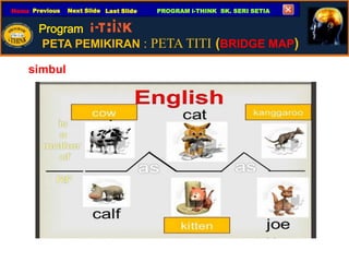 8. Pengenalan Peta Titi_SK SERI SETIA,T.INTAN | PPTX