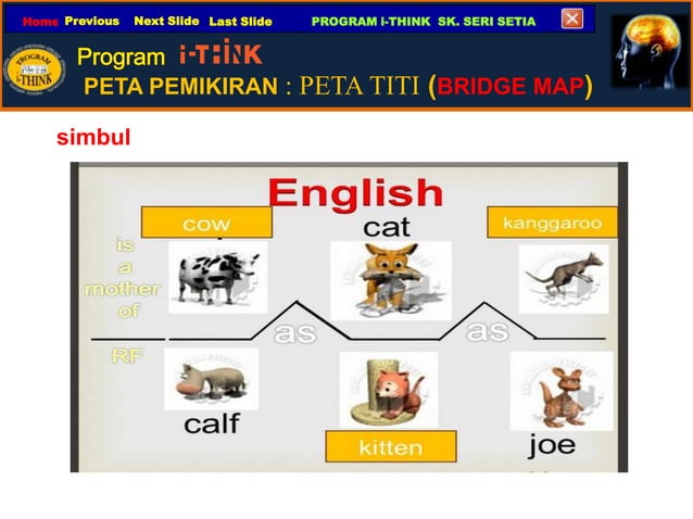 8. Pengenalan Peta Titi_SK SERI SETIA,T.INTAN | PPTX