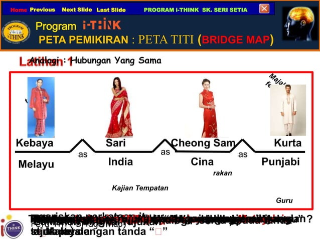 8. Pengenalan Peta Titi_SK SERI SETIA,T.INTAN | PPTX