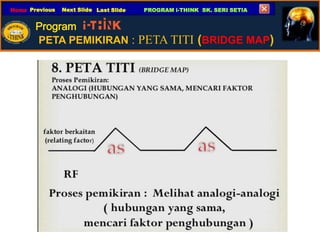 8. Pengenalan Peta Titi_SK SERI SETIA,T.INTAN | PPTX