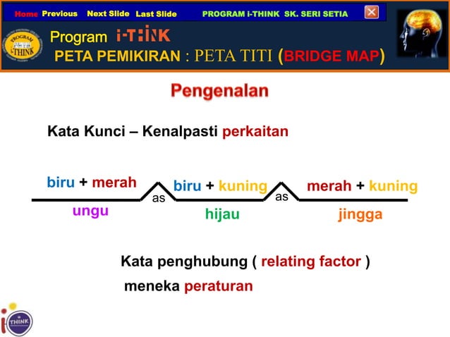 8. Pengenalan Peta Titi_SK SERI SETIA,T.INTAN | PPTX