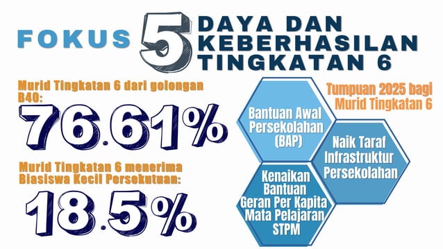 Slaid Amanat Tahun Baharu YBM 2025 as of 140125.pdf