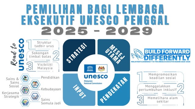 Slaid Amanat Tahun Baharu YBM 2025 as of 140125.pdf