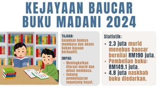 Slaid Amanat Tahun Baharu YBM 2025 as of 140125.pdf