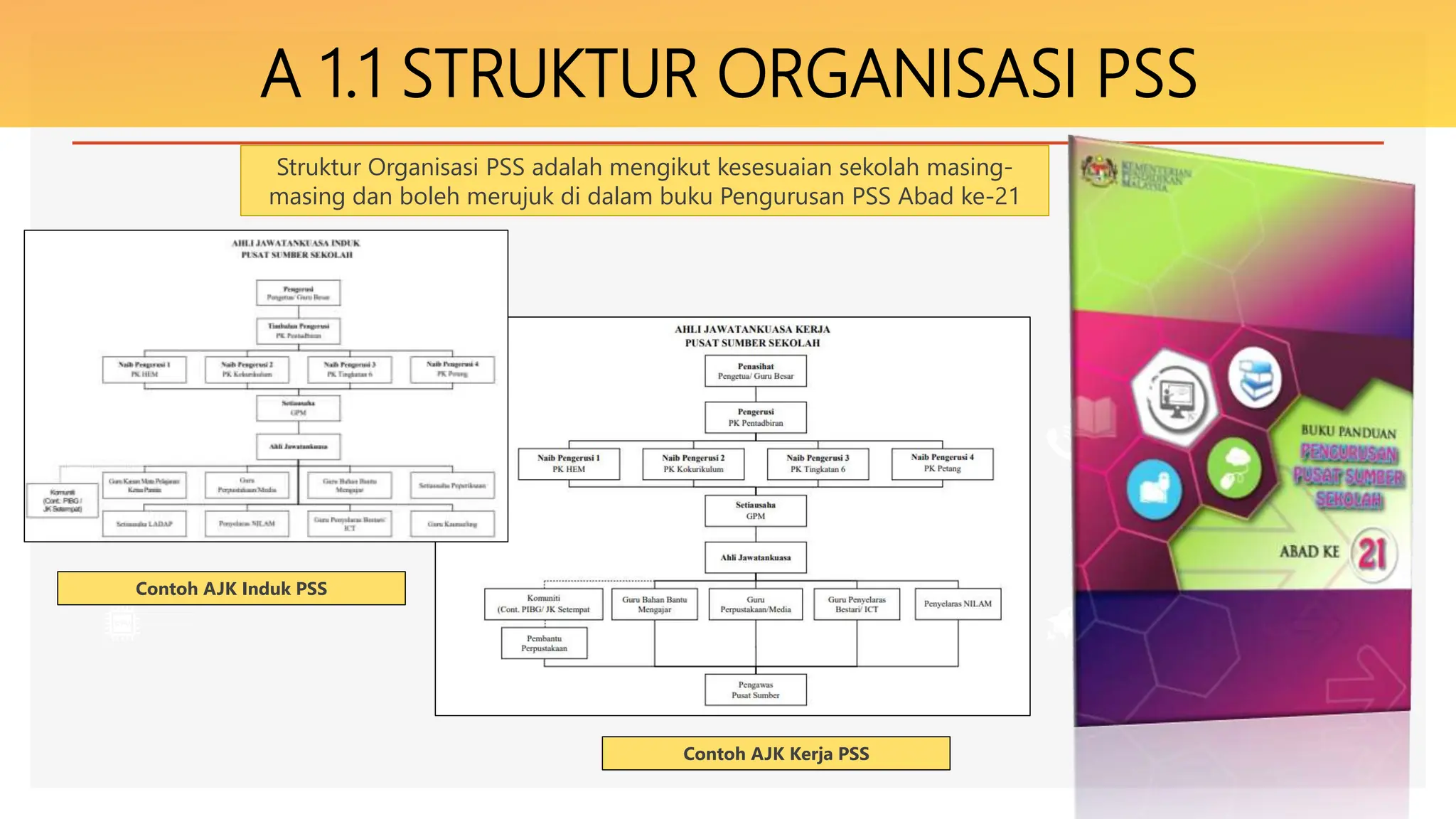 slaid BAHAGIAN A instrumen PSSK edisi 2021.pptx
