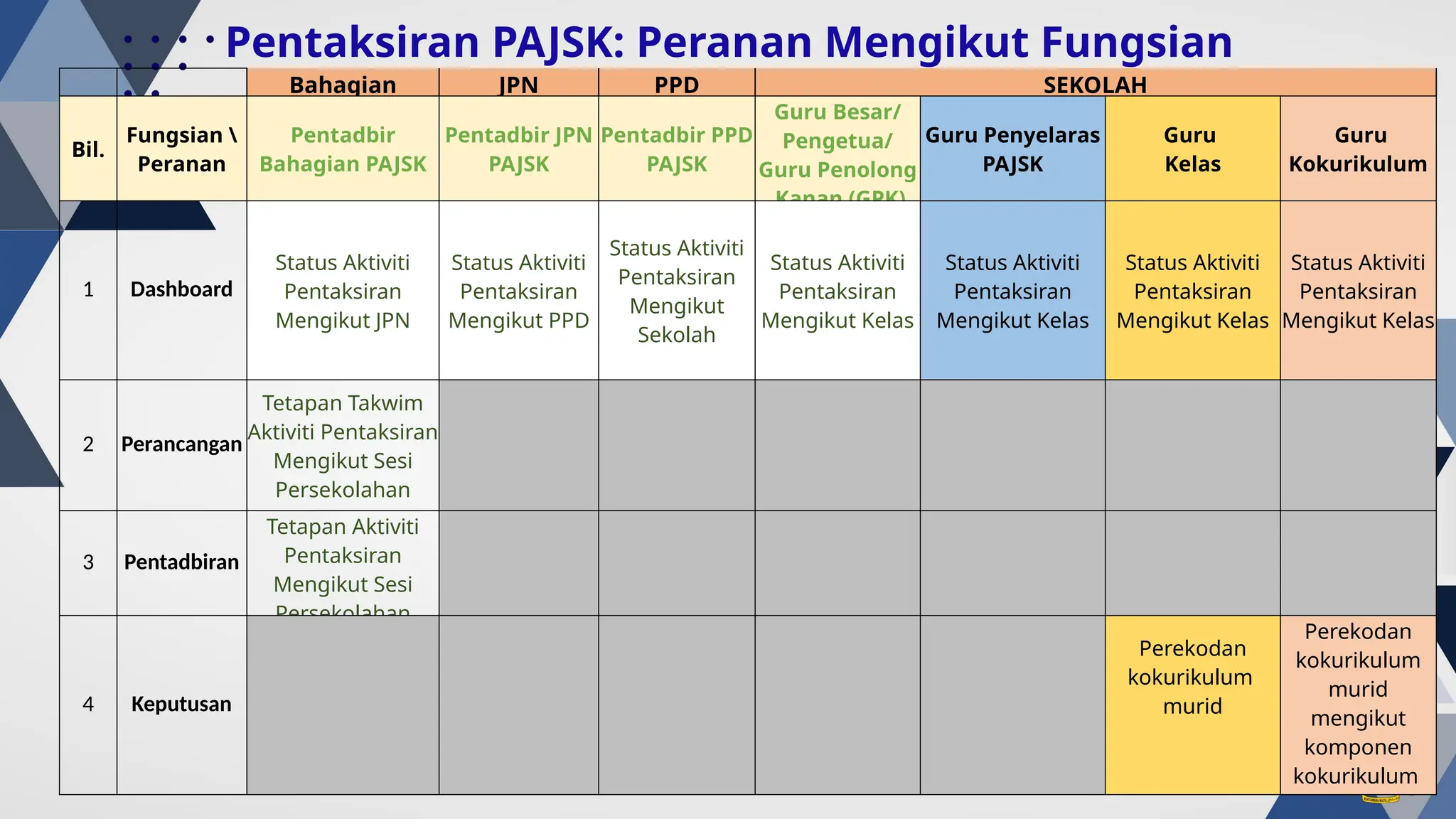 SLAID BENGKEL DAN TAKLIMAT PENGISIAN PAJSK.pptx