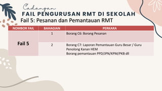 SLAID BENGKEL PENGURUSAN RMT 25 OKT 2023.pptx