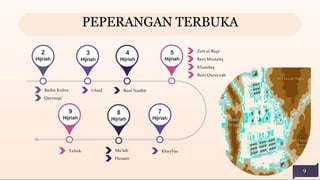 Resensi SPPI Pemikiran Politik Zaman Rasulullah SAW | PDF