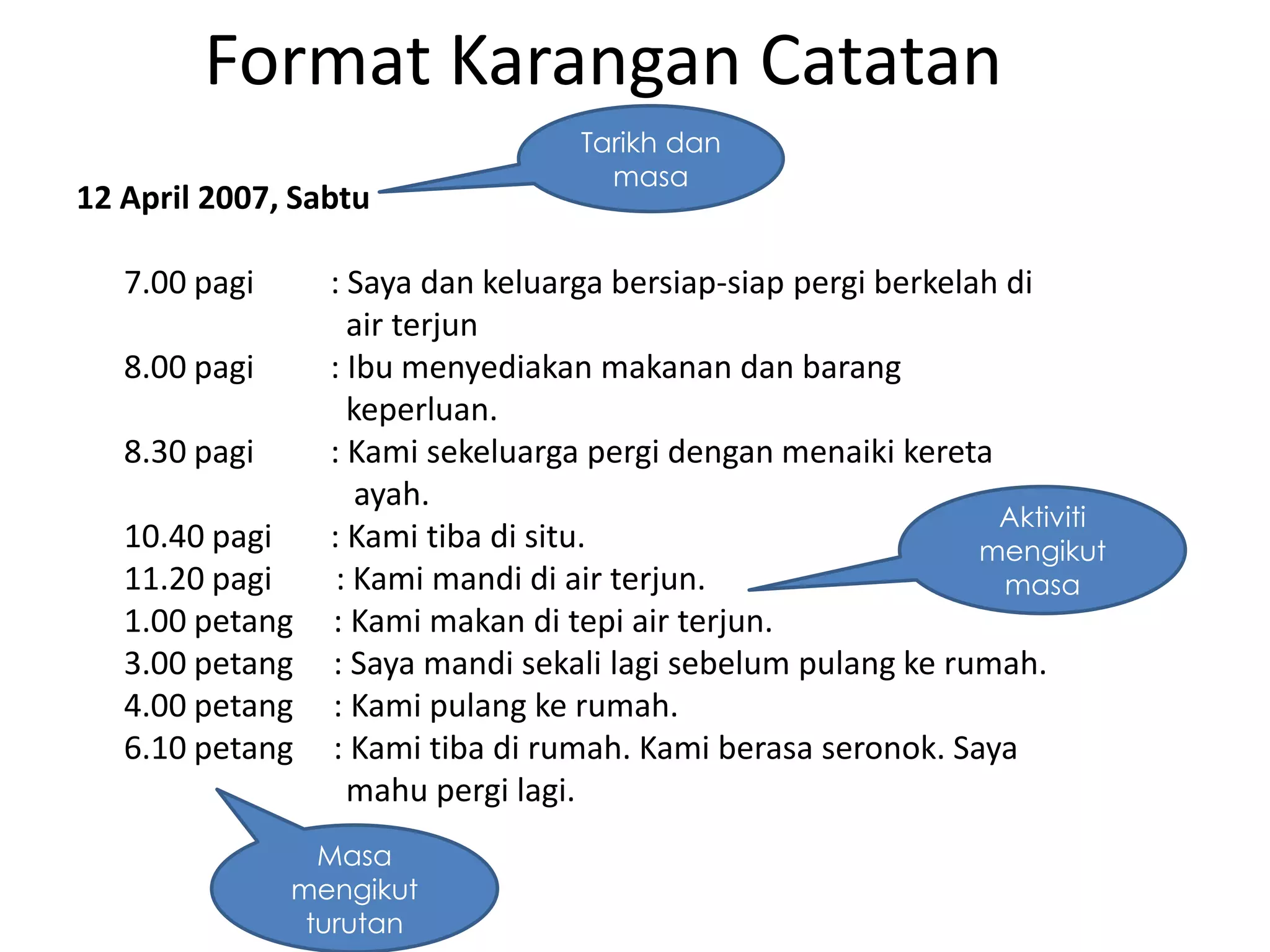Slaid catatan | PPT