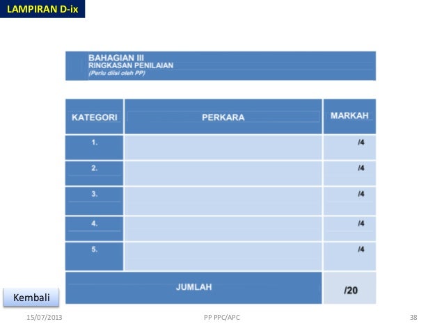 Slaid Ceramah PPC/APC Jun 2013