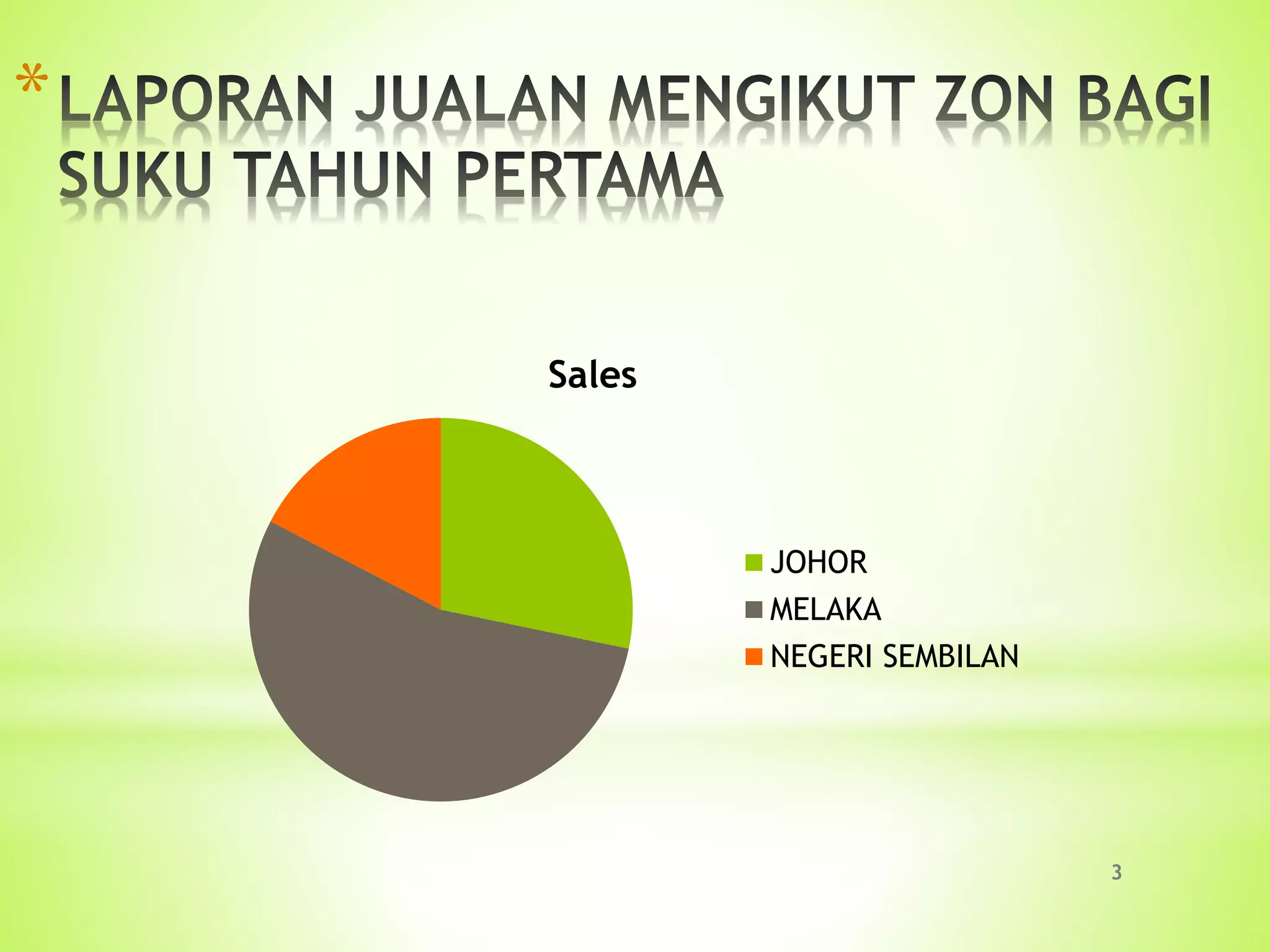 Slaid contoh amali | PPTX