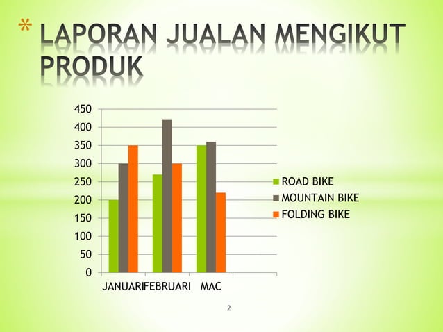 Slaid contoh amali | PPTX