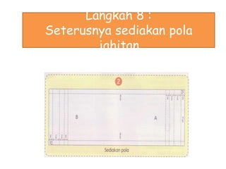 Slaid contoh artikel mudah jahitan | PPTX