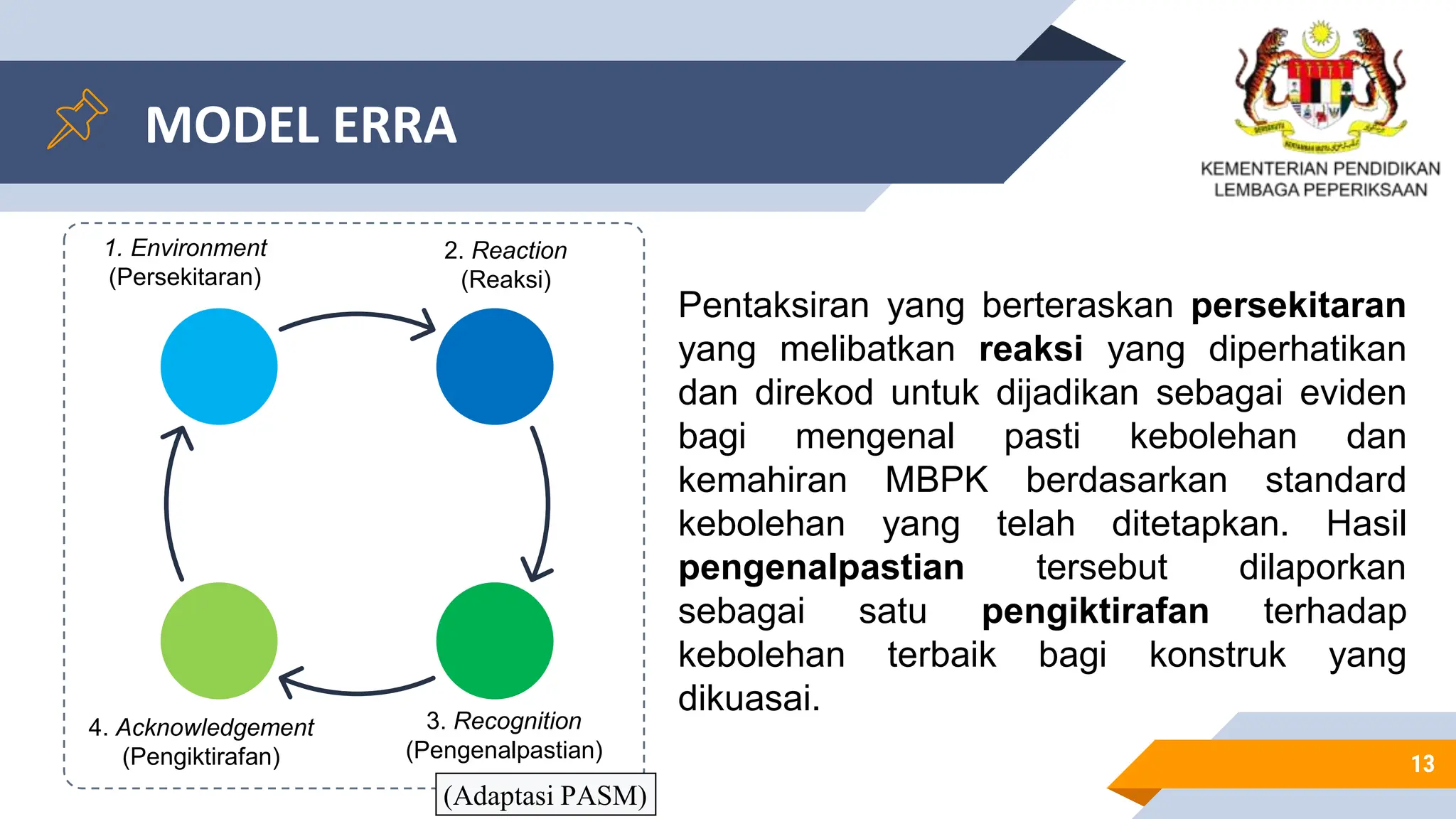 Slaid Dasar dan Konsep PAPR.pptx