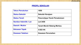 Contoh Slaid Permohonan Pembinaan Bangunan Baharu | PPTX