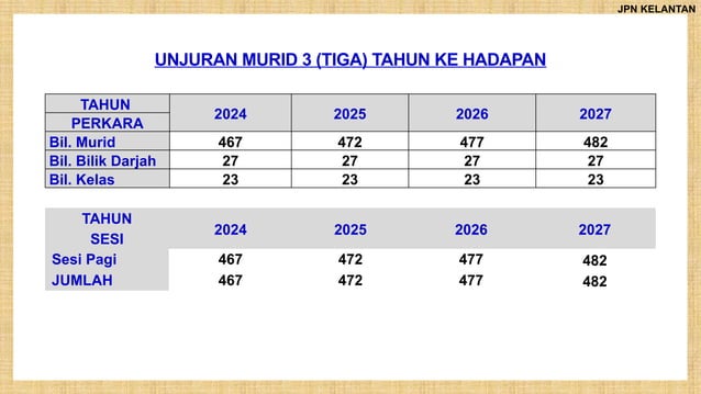 Contoh Slaid Permohonan Pembinaan Bangunan Baharu | PPTX
