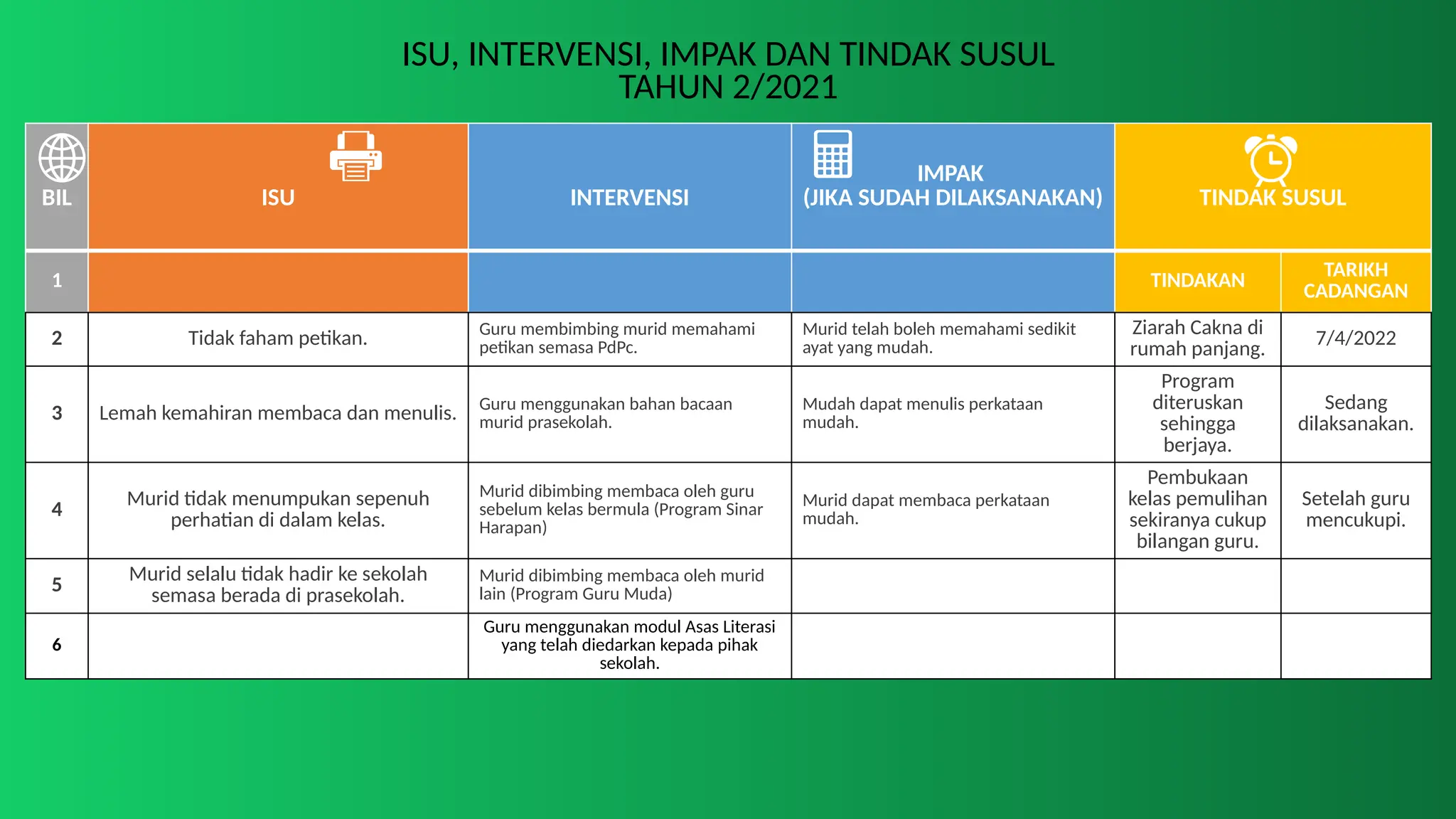 Slaid DP BAHASA MELAYU PBD 04042022.pptx