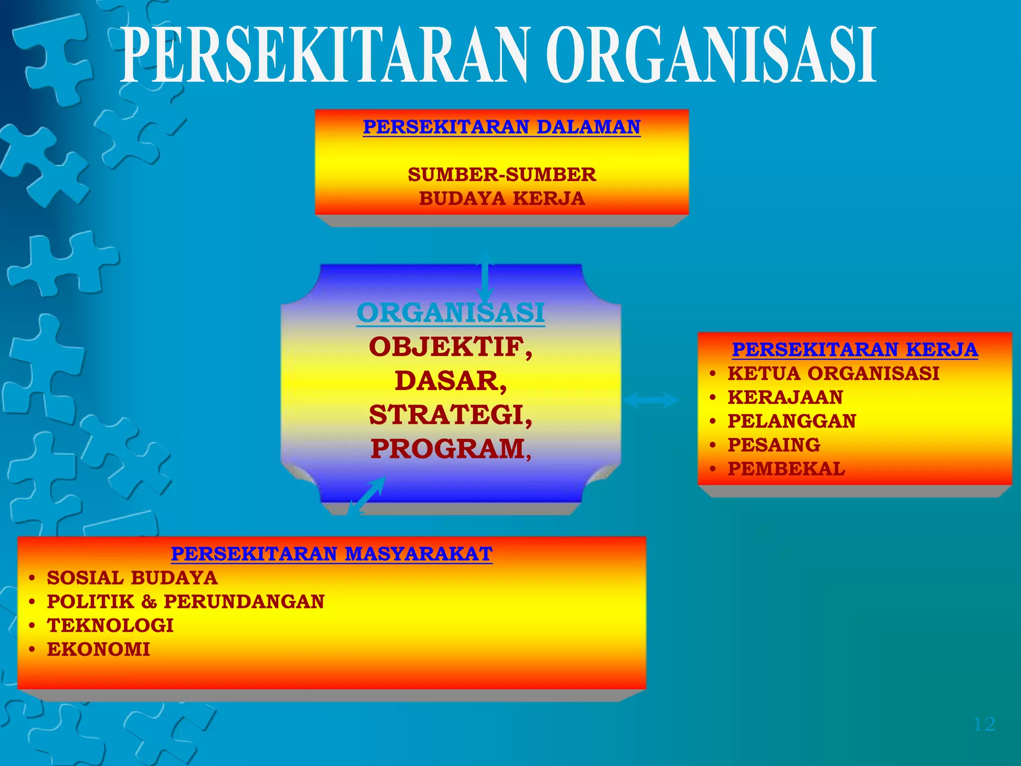 Pengurusan organisasi, kepimpinan dan penyeliaan berkesan | PPTX