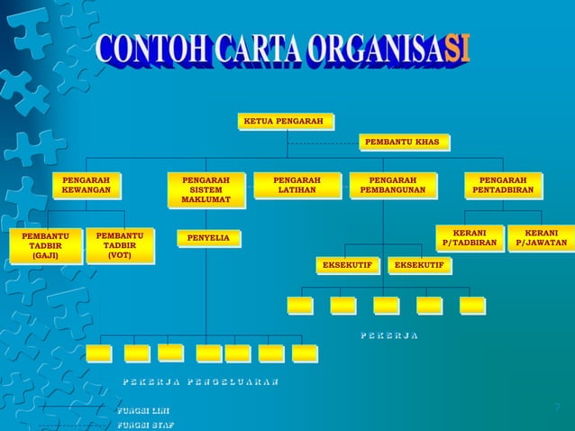 Pengurusan organisasi, kepimpinan dan penyeliaan berkesan | PPTX