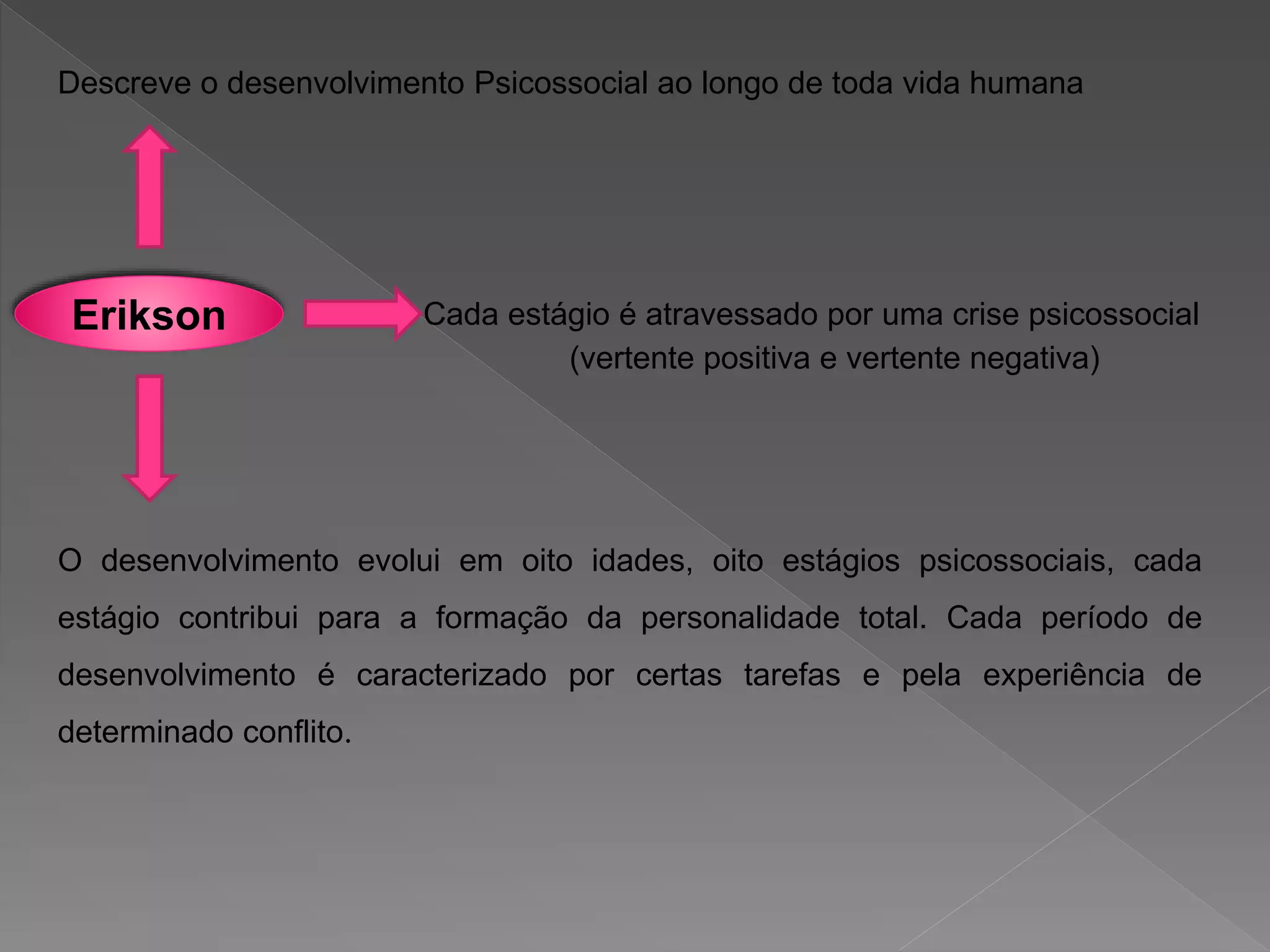 Slides fases erikson | PPTX