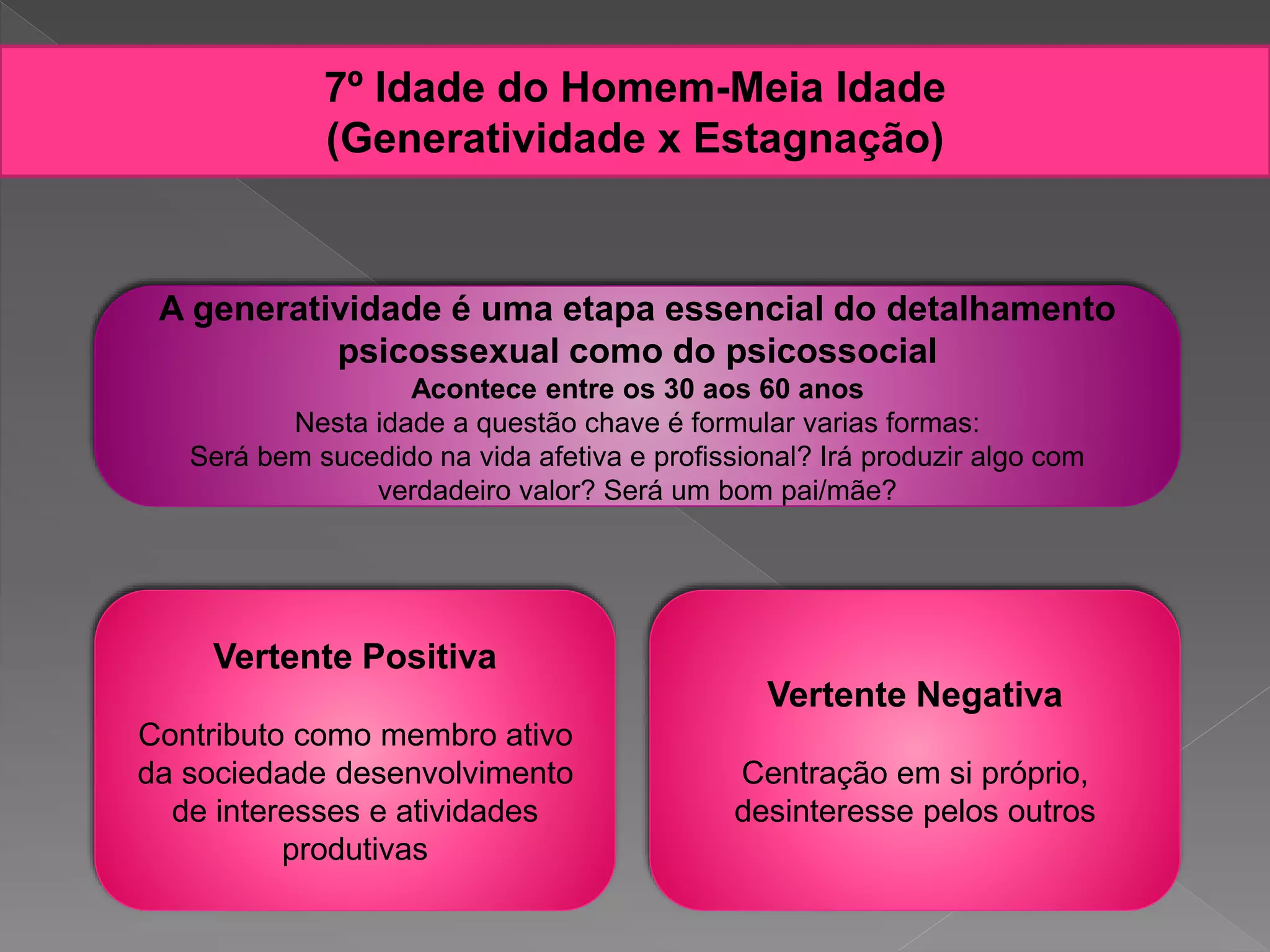 Slides fases erikson | PPTX