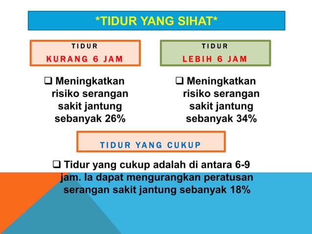 Slaid Gaya Hidup Sihat ( Kepentingan Rehat Dan Tidur Yang Berkualiti ).pptx