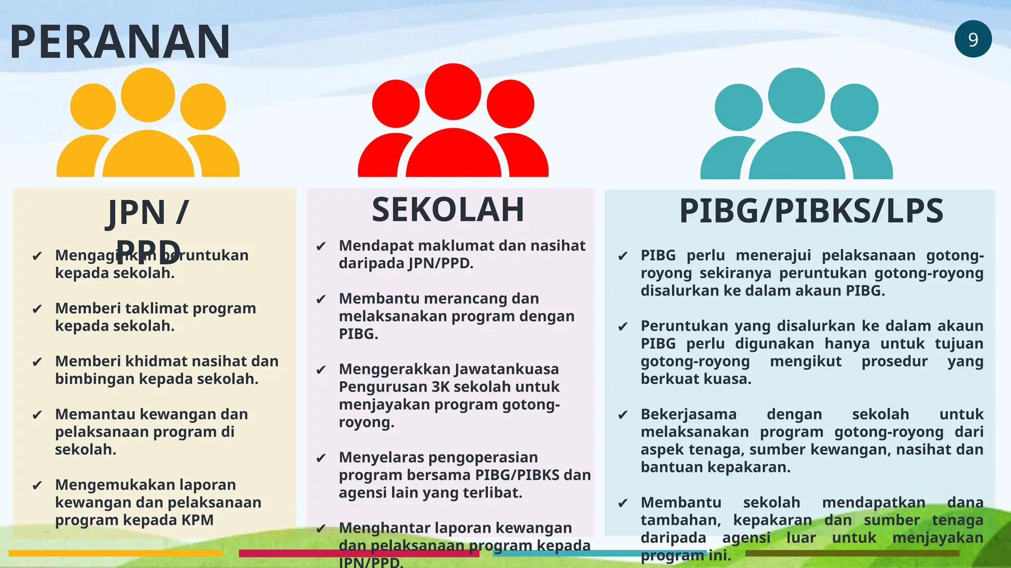 SLAID GOTONG ROYONG DI SEKOLAH OLEH PIBG.pptx