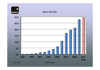 Rolf Relander, Motivatsioonisüsteemid Belluses | PPT