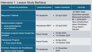 SLAID INTERVENSI KBAT SKNS 21032024.pptx