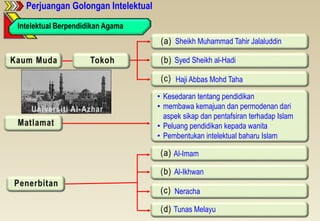 Slaid iPro T4-Bab 2 (1).pptx