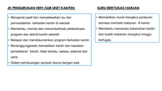 PANDUAN KANTIN SELAMAT, PENGURUSAN KANTIN SEKOLAH SEKOLAH KEMENTERIAN ...