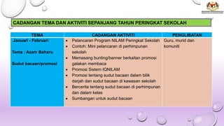 Slaid Kempen Galakan Membaca.pdf