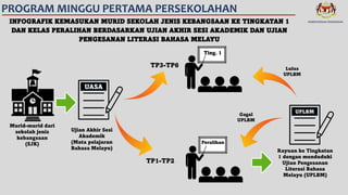 SLAID_KIT_PENGOPERASIAN_PEMBUKAAN_SEKOLAH_BAGI_SESI_AKADEMIK_2023.pdf